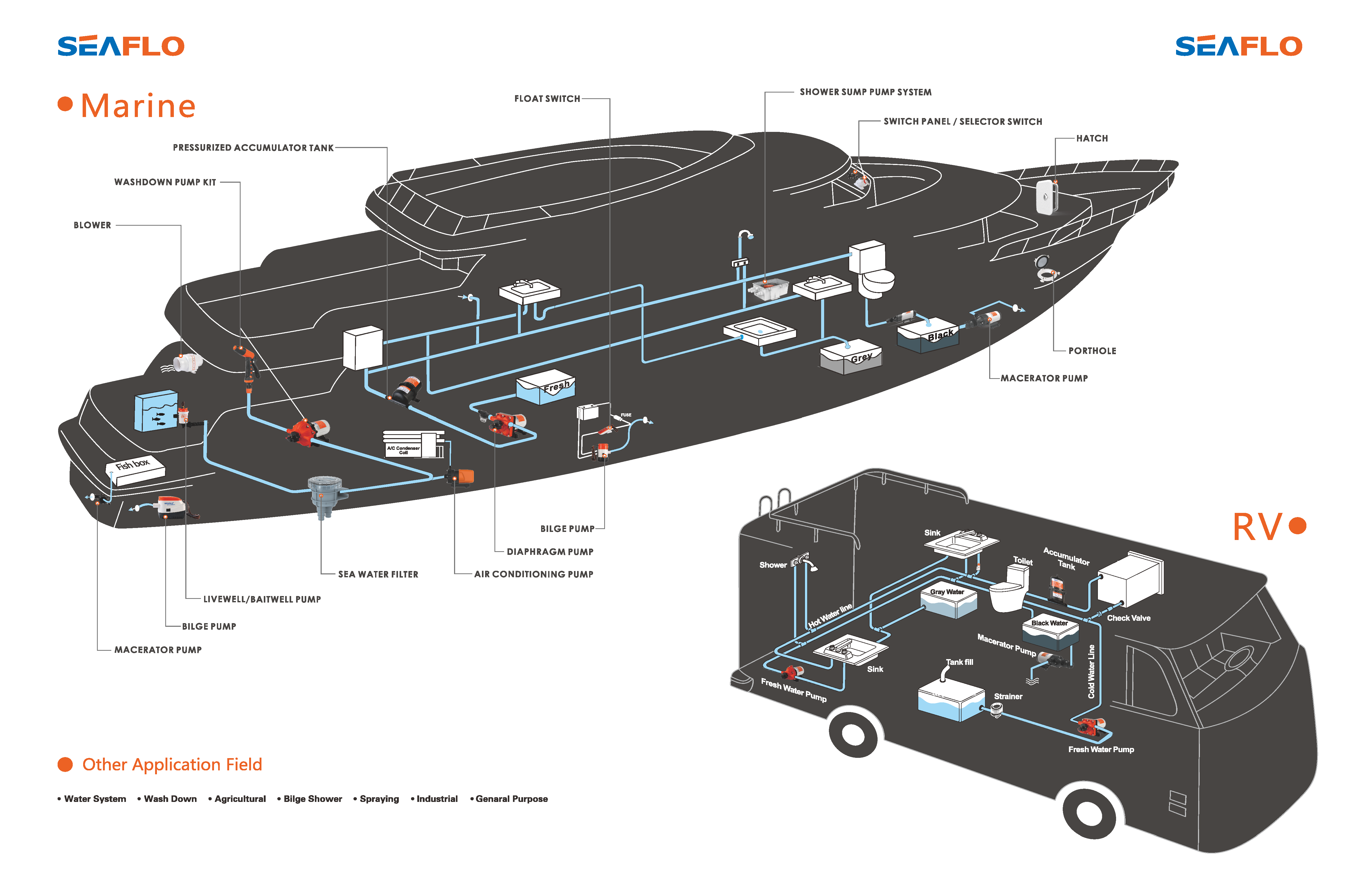 Shop for marine equipment, marine electronics and water-sport and ...